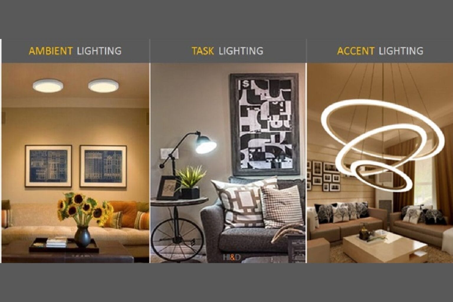 How to Design the Lighting Layers in a Home - SK